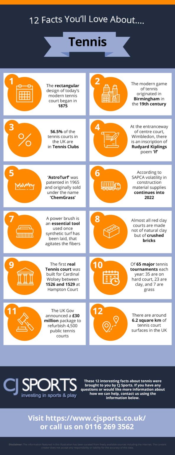 12 Facts You'll Love About Tennis - CJ Sport Surfaces